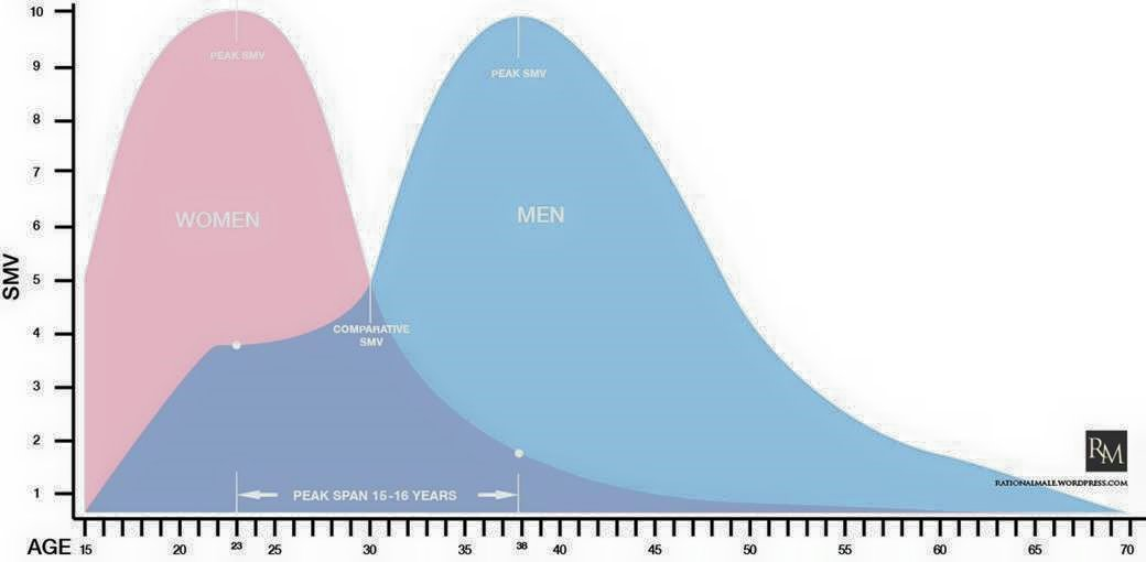 Why Do Women Like Older Men? - The Courageous Man